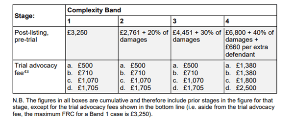 Counting the cost – Upcoming changes to the Fixed Recoverable Costs ...